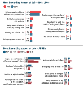 Swipefox.health - What Factors Influence Job Satisfaction for Nurses?